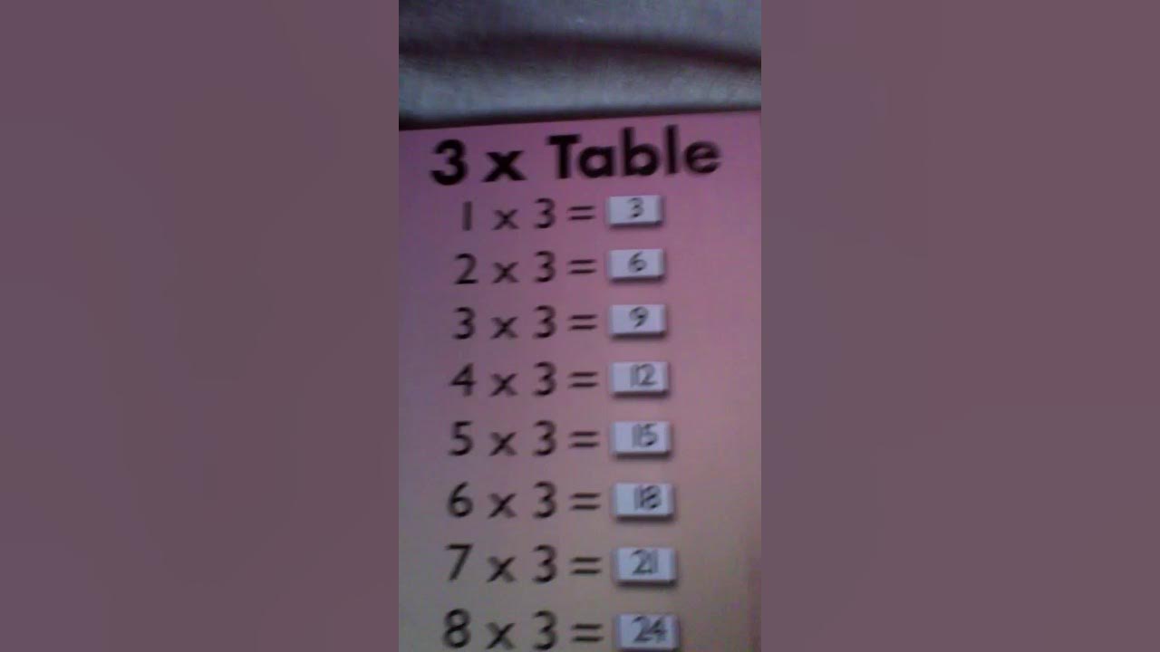 Learn your times tables - YouTube