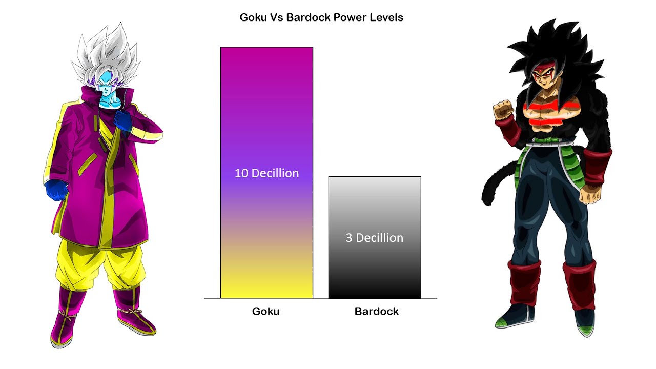 Goku Vs Bardock Official & Unofficial Forms Power Levels ...