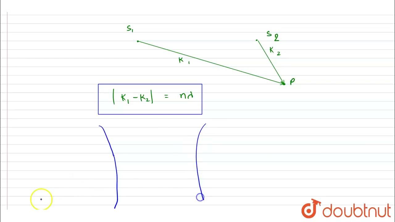 Two monochromatic and coherent point sources of light are placed at a certain distance from each ...