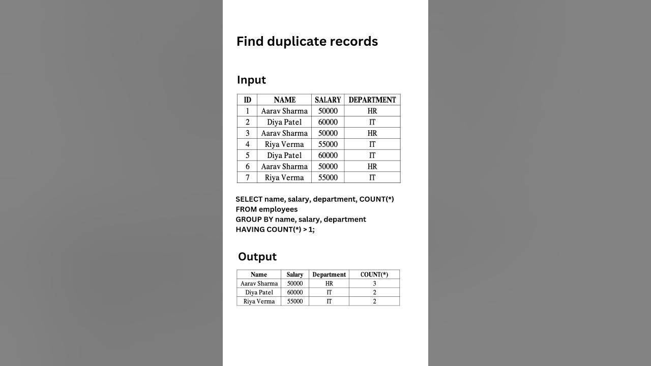 SQL Tips : Find Duplicate Records #sqltips # ...