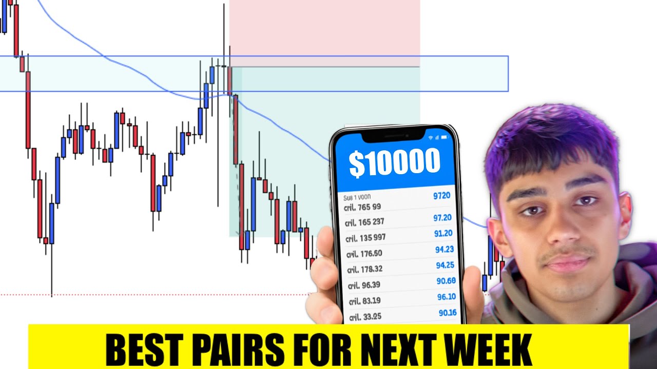 FXALEXG Set & Forget Strategy Breakdown | Best Forex Pairs to Watch ...