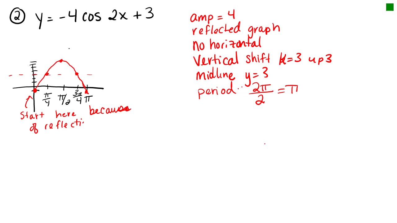 Translate and reflect trigonometric graphs - YouTube