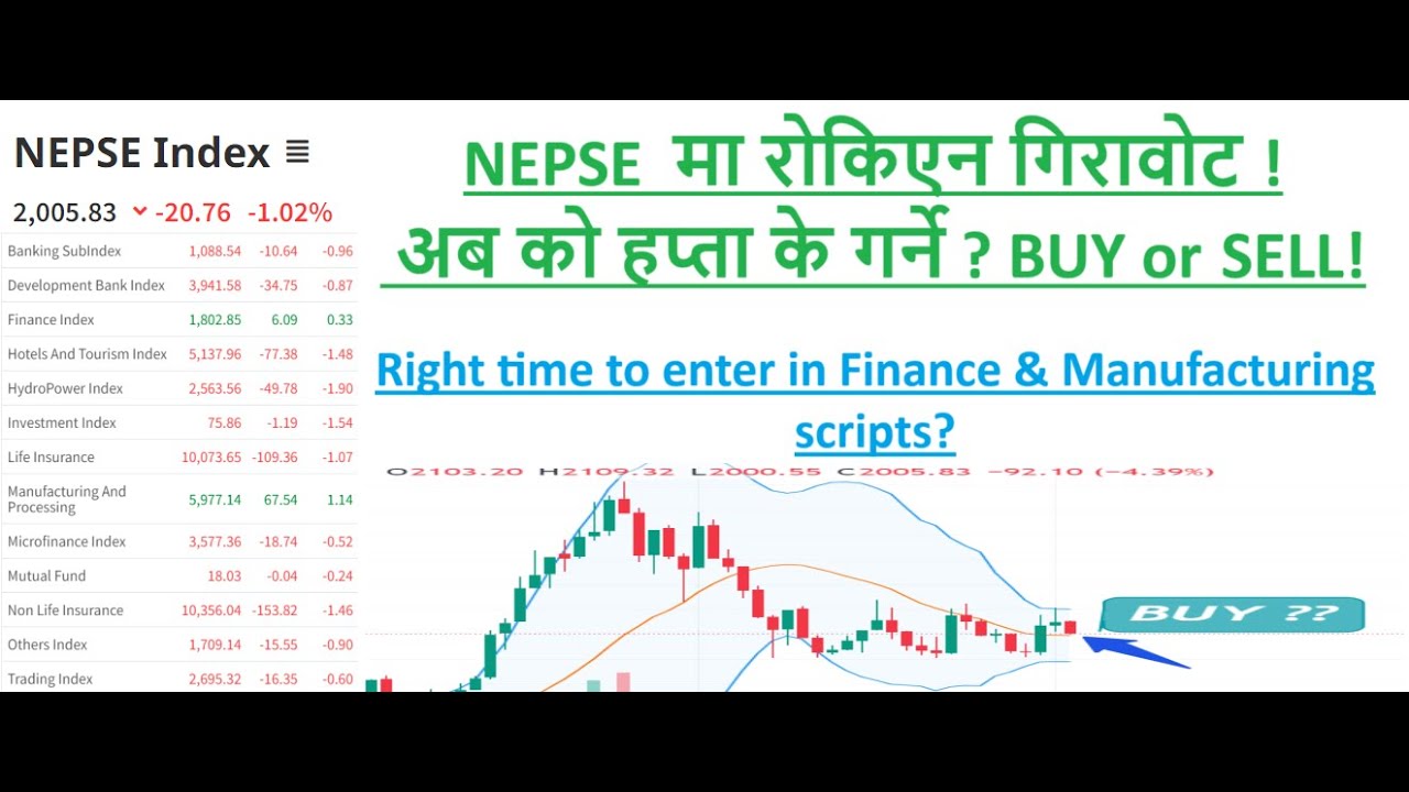 Nepse 2005 / Nepse Technical Analysis / Bajaar Trend - YouTube