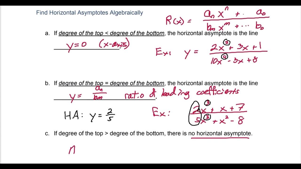 How to Find Horizontal Asymptotes Algebraically - YouTube