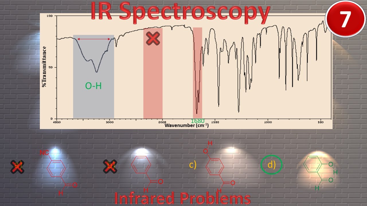 10 Advanced IR Spectrum Practice Problems #irspectroscopy # ...
