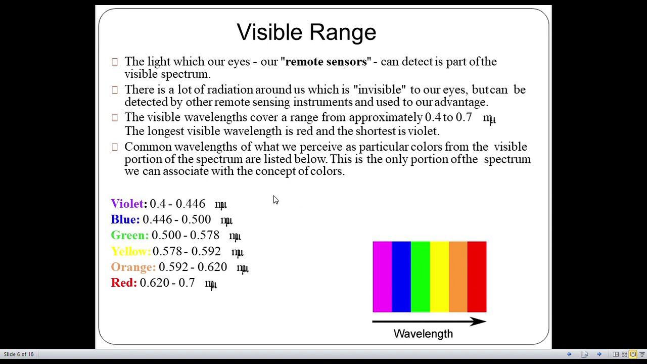 4. Remote Sensing : Electromagnetic Radiation (EMR) & Radiometry - YouTube