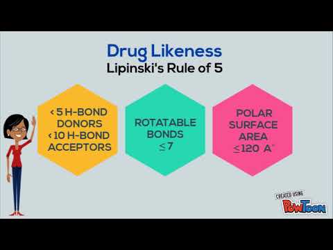Drug Likeness - YouTube