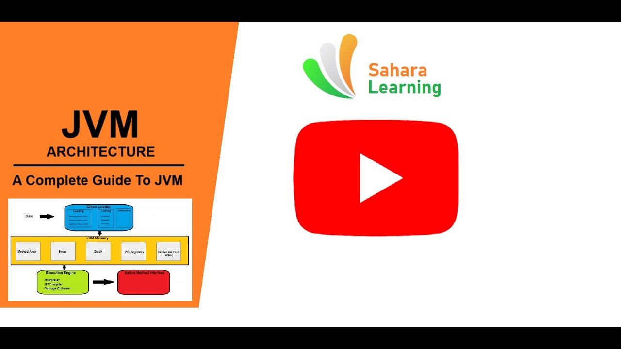 Java Jvm Explained A Complete Guide To How The Java Virtual Machine 3085