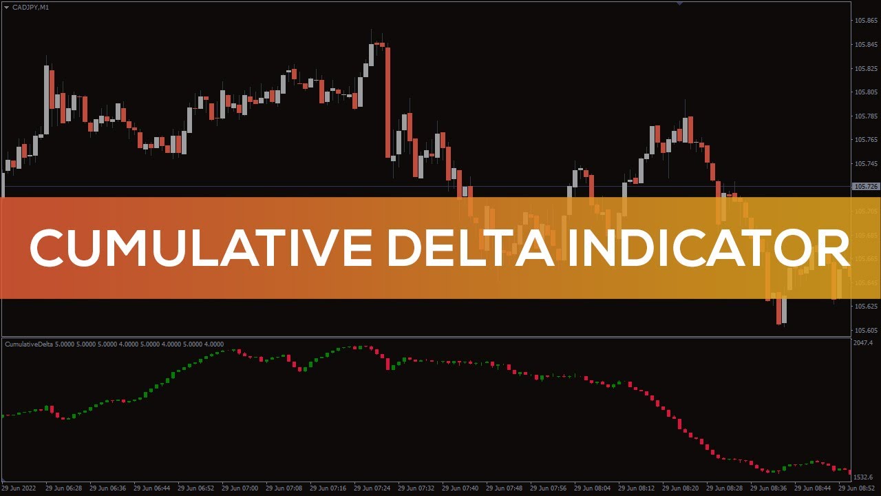 Cumulative Delta Indicator for MT4 - FAST REVIEW - YouTube