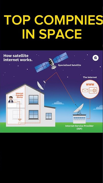 HOW SATELLITE WORK FROM SPACE II WHICH COMPANY MOST SATELLITE IN SPACE ...
