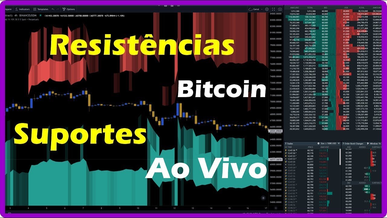 BTC - LIVE Order Book - Agora - Verdadeiros Suportes e Resistências ...