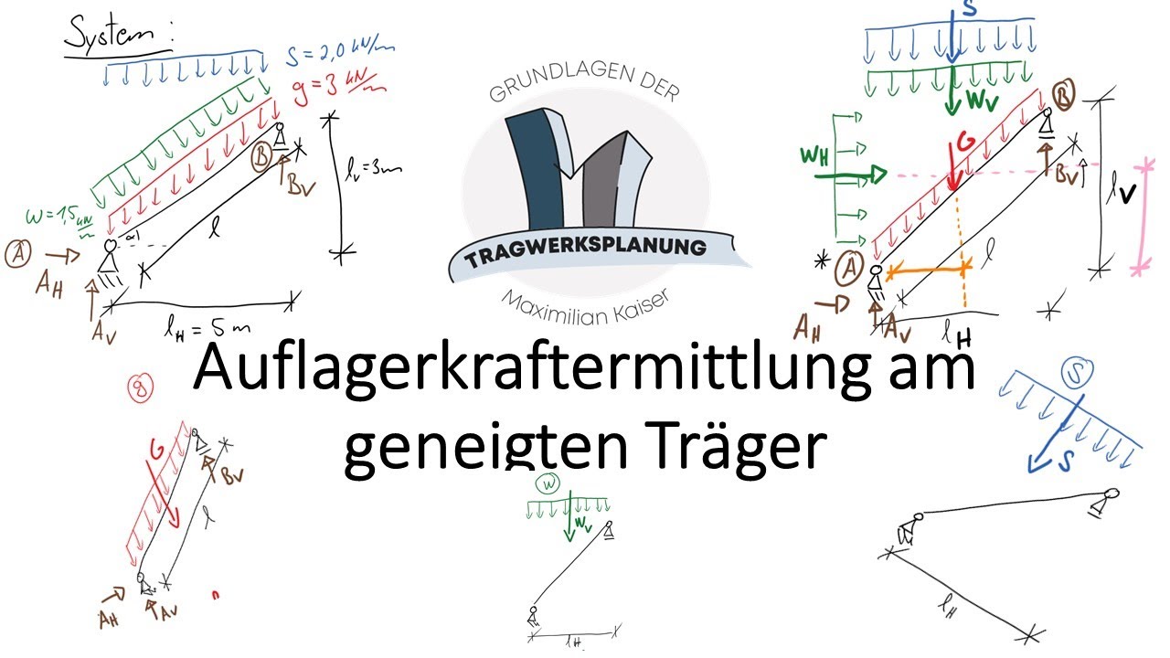 Baustatik #3 - Auflagerkraftermittlung am geneigten Träger - YouTube