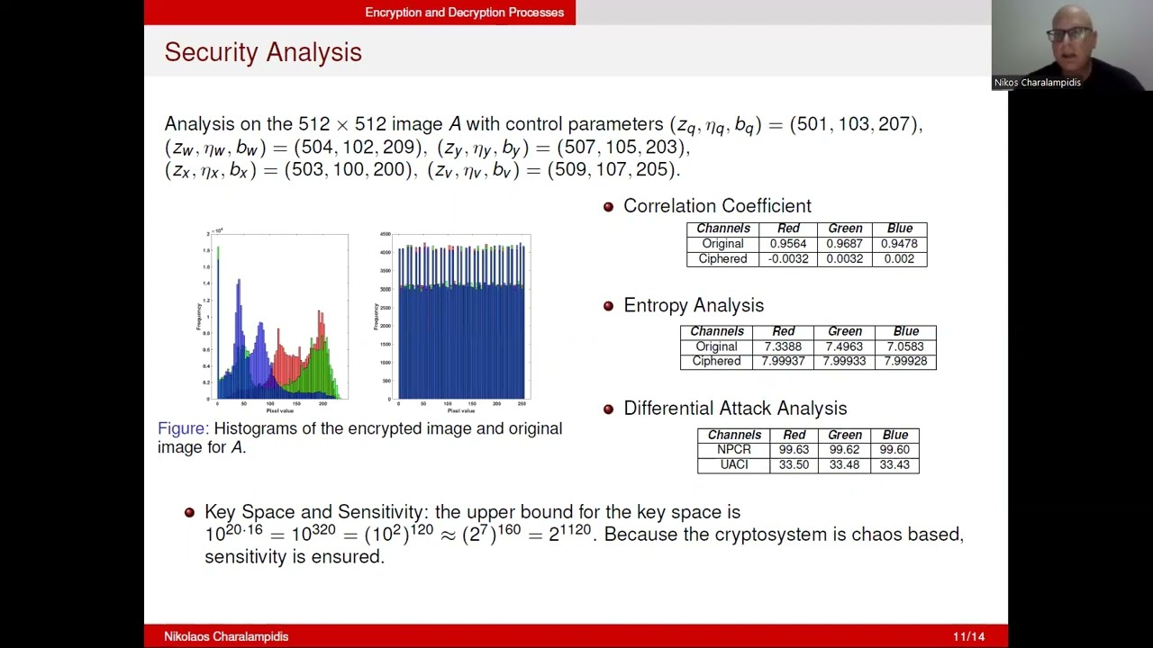 Color Image Encryption Using Robust Chaotic Map Youtube