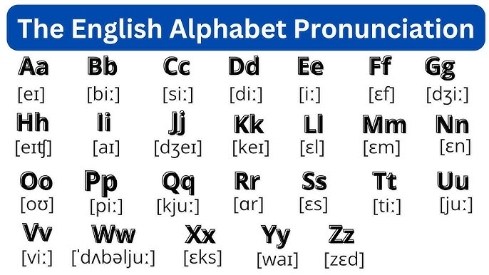 English Alphabet Pronunciation Pronounce Each Letter UK Phonetic