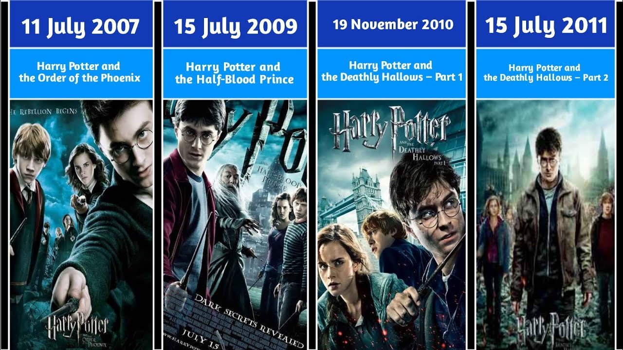Evolution of Wizarding World Films (2001-2022) - YouTube
