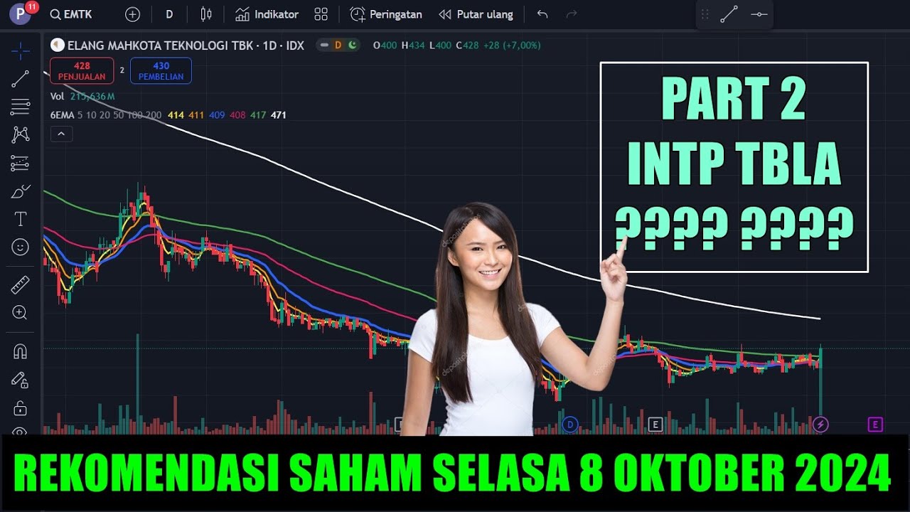 PART 2 Rekomendasi Swing trading Scalping saham hari Selasa 8 Oktober ...