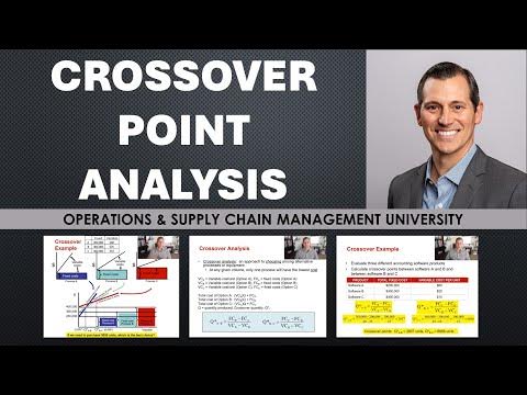 How to calculate a Crossover Point Analysis in Process Strategy - YouTube