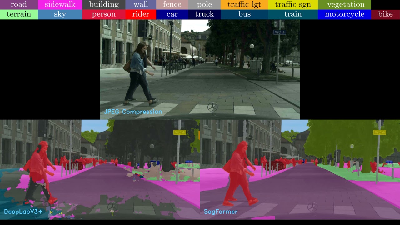 Segformer Simple And Efficient Design For Semantic Segmentation With Transformers Youtube 6506