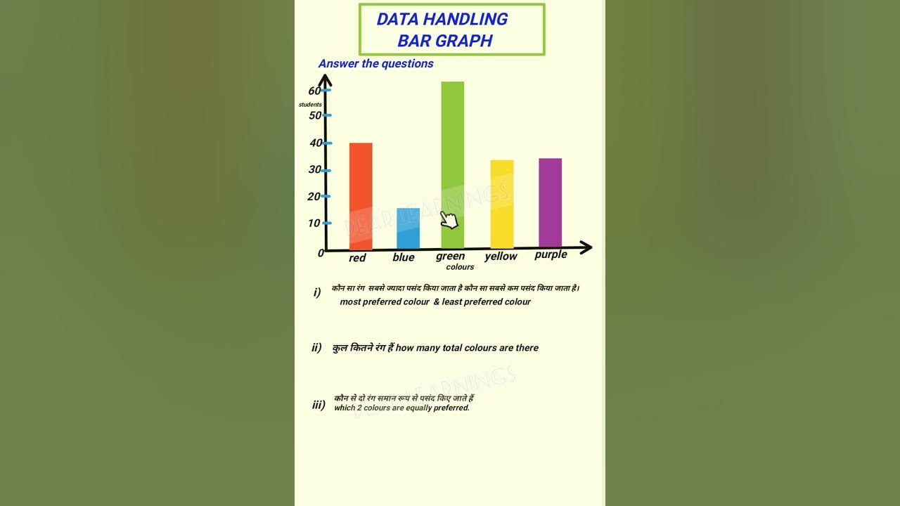 Class VII th maths | Data handling | Bar graph - YouTube