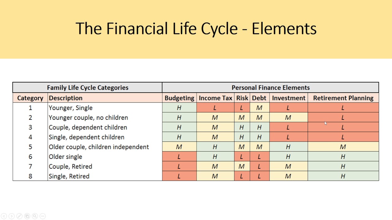 Personal Financial Planning Ho Robinson Chapter 6 YouTube personal-financial-planning-ho-robinson-chapter-6-youtube
