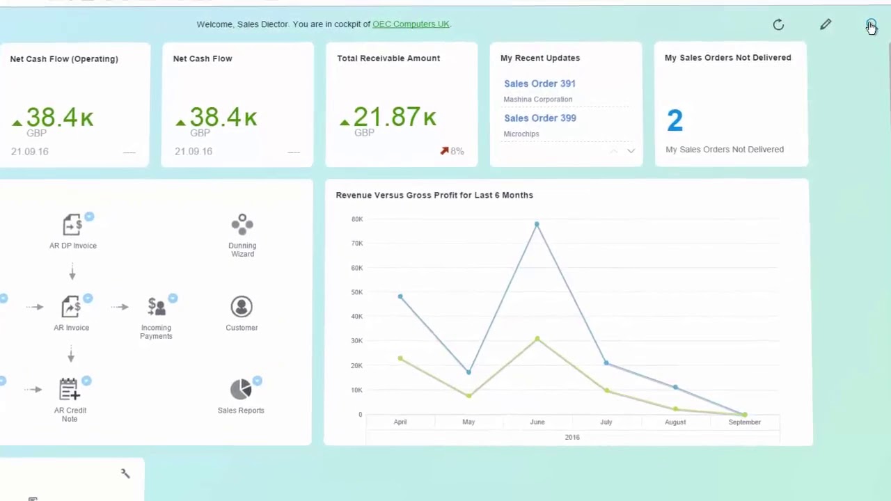 dashboard analysis with sap business one powered by sap hana - YouTube