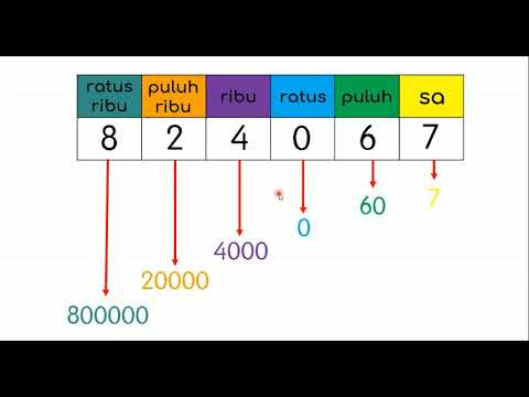 MATEMATIK TAHUN 5 - Nilai Tempat & Nilai Digit - YouTube