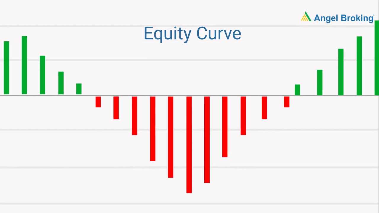 What is Equity Curve & How to Trade in Equity Curve | Angel Broking ...