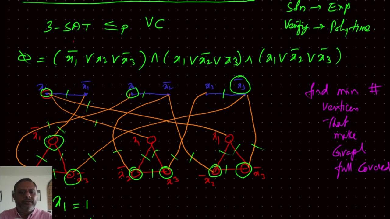 Vertex Cover problem is NP-Complete - YouTube