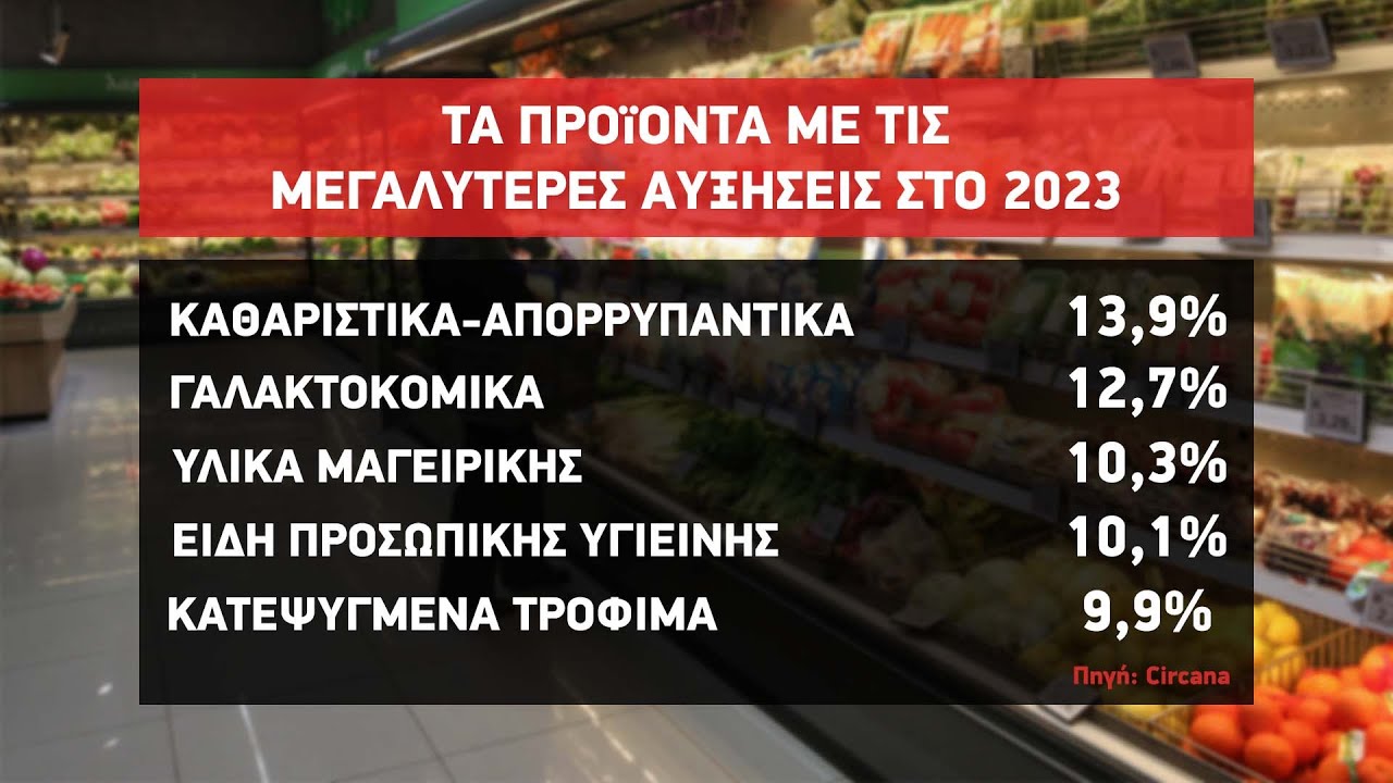 Ακρίβεια: Νέα “σήματα” για ανατιμήσεις από τη νέα χρονιά - YouTube