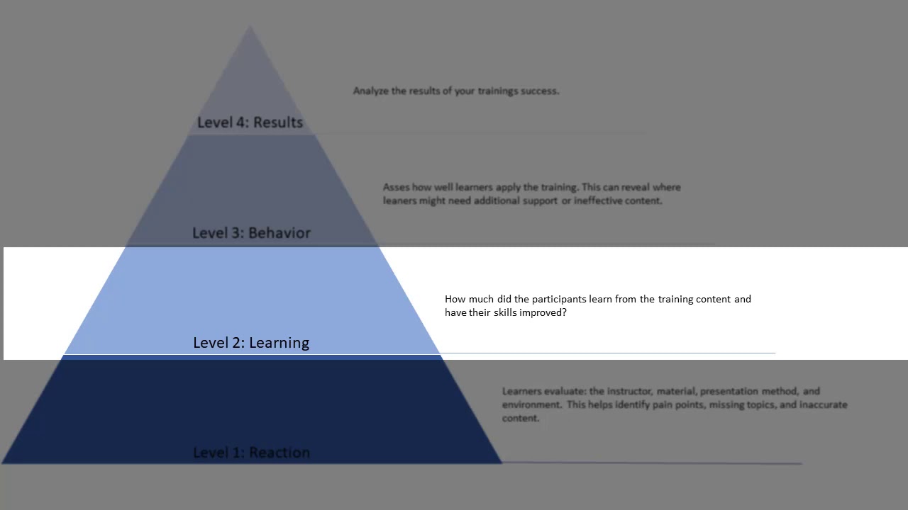 Kirkpatrick's Training Evaluation Model - YouTube