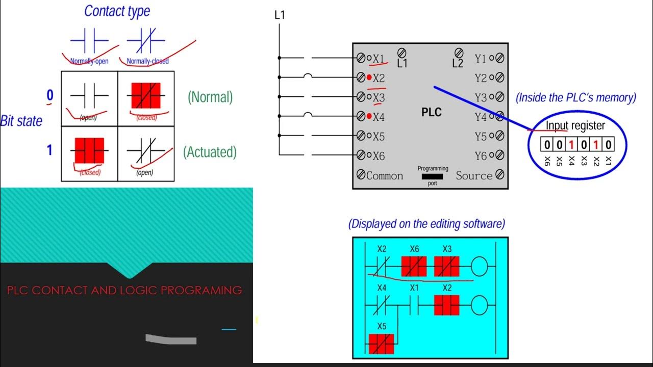 Ladder logic / how to read and use / plc programing step by step - YouTube