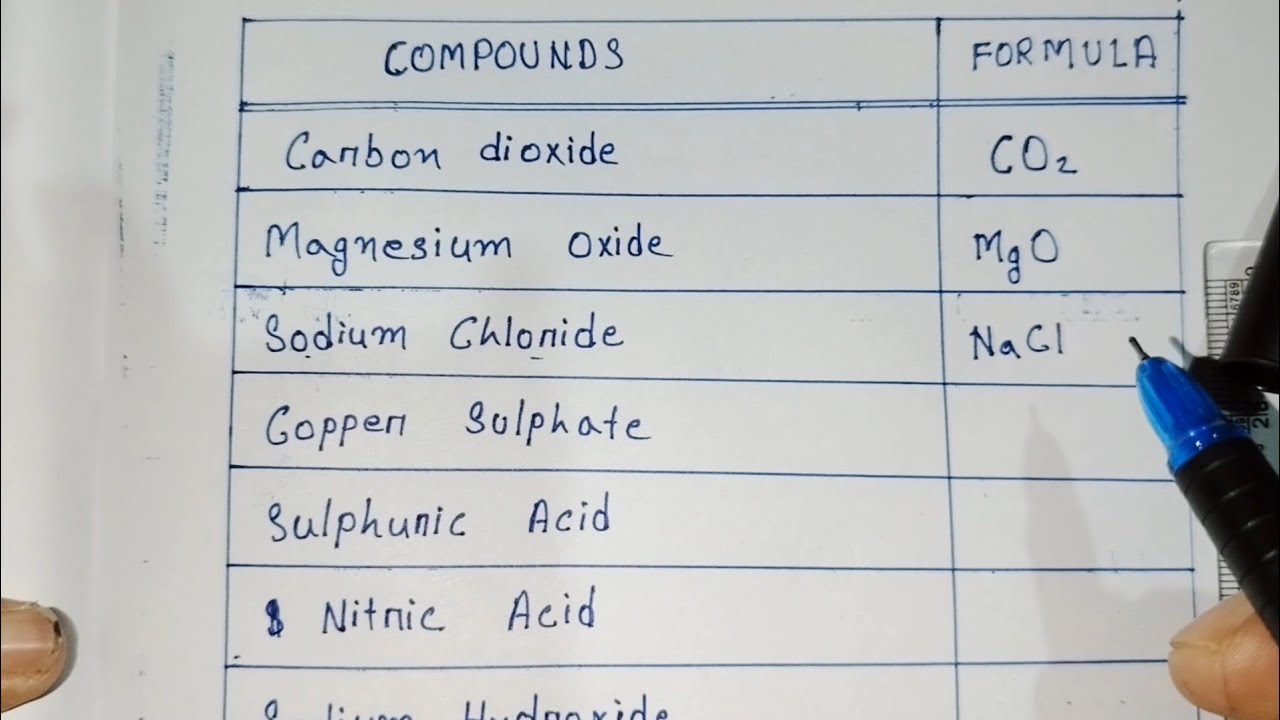 Most Important Chemical Formulas For Chemistry || Important Compound ...