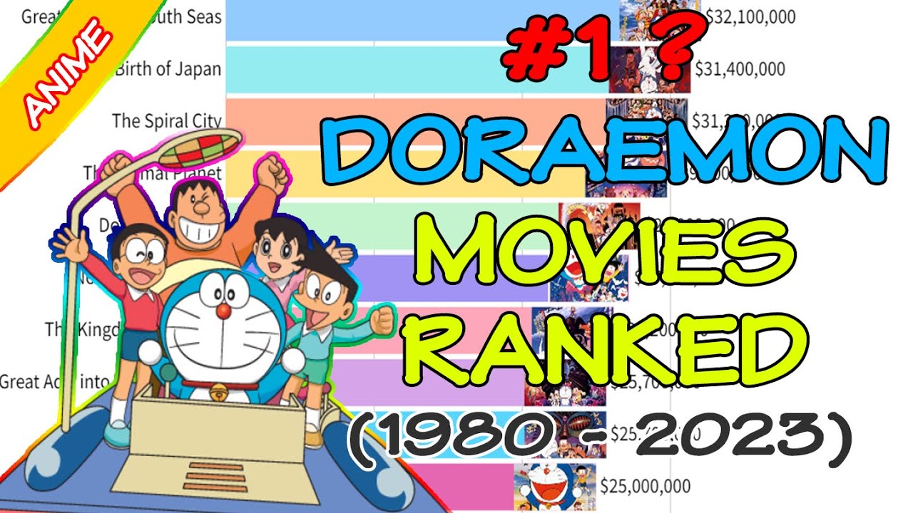 ALL DORAEMON MOVIES RANKED (1980 - 2023) - YouTube