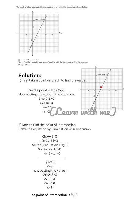 The graph of a line represented by the equation ax+y+8=0i)Find the value of a.ii)Find the point ...