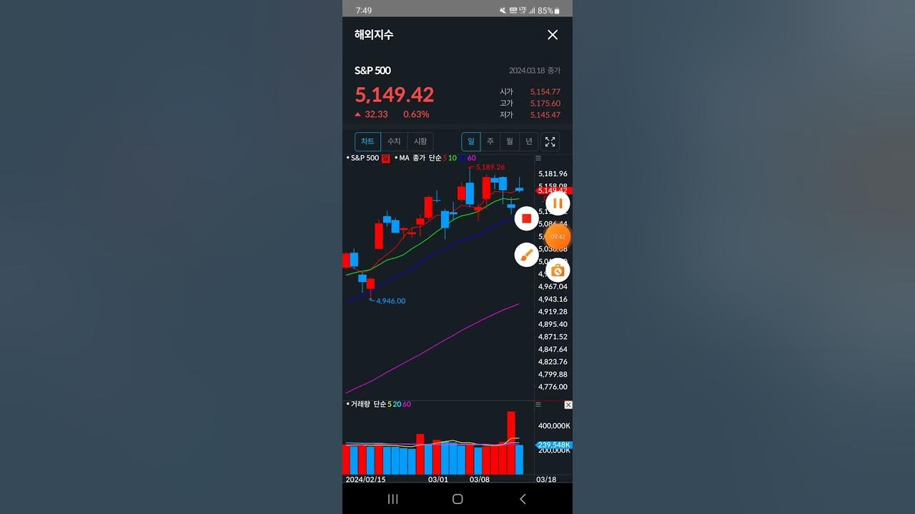 0319 NVDA GTC는 다소 실망 / BOJ, FOMC 경계감 일부 작용 - YouTube