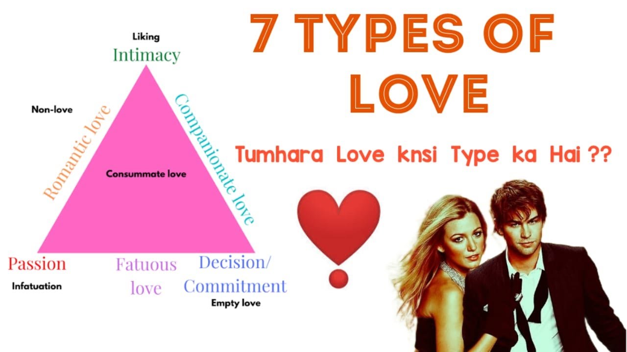Triangular Theory of Love / 7 types of Love / What is Ideal ...