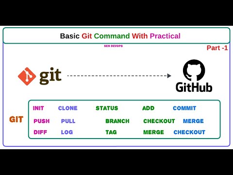 Part-1 Important Git Command for DevOps Engineer | @SenDevOps - YouTube