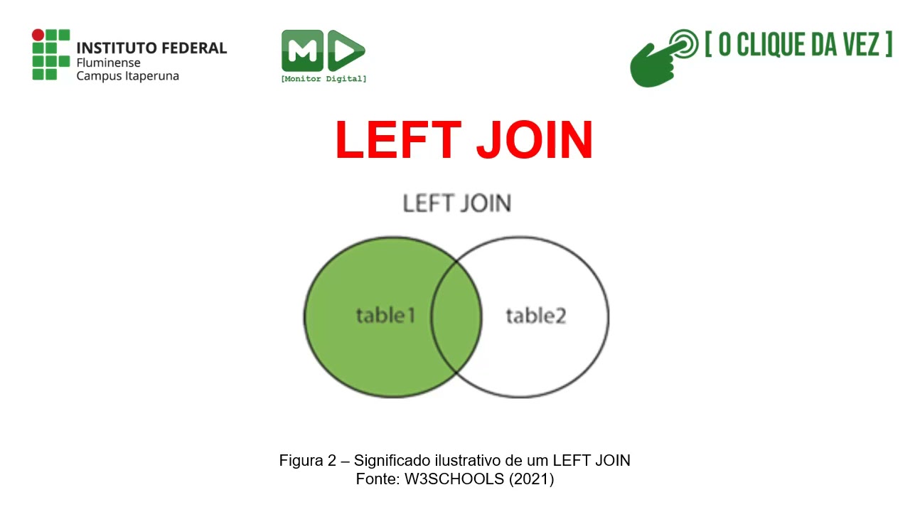 Banco de Dados: SELECT com mais de uma tabela: JOIN - YouTube