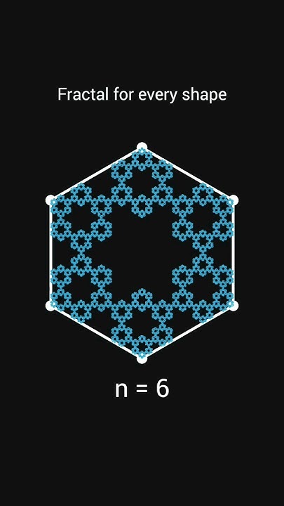 Fractal for every shape #fractal #maths #visualization #shorts - YouTube