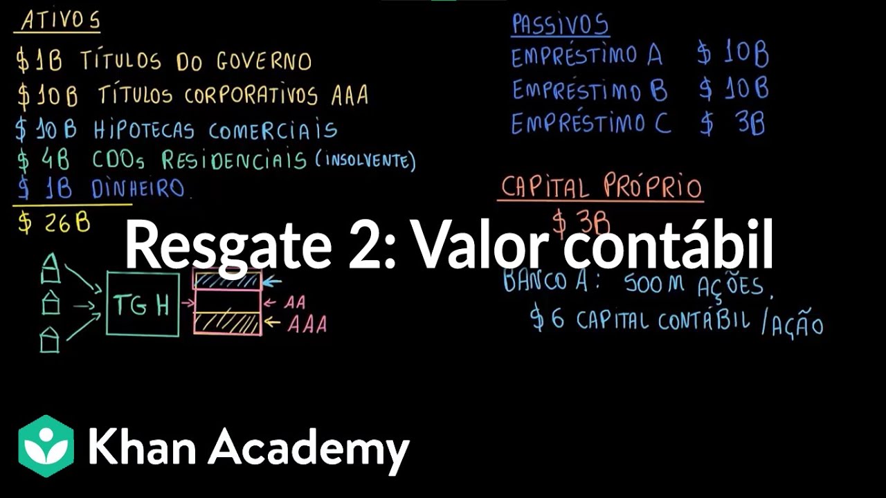 Resgate 2: Valor contábil - YouTube