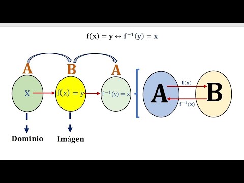 Función inversa o Recíproca con Prueba analítica - YouTube