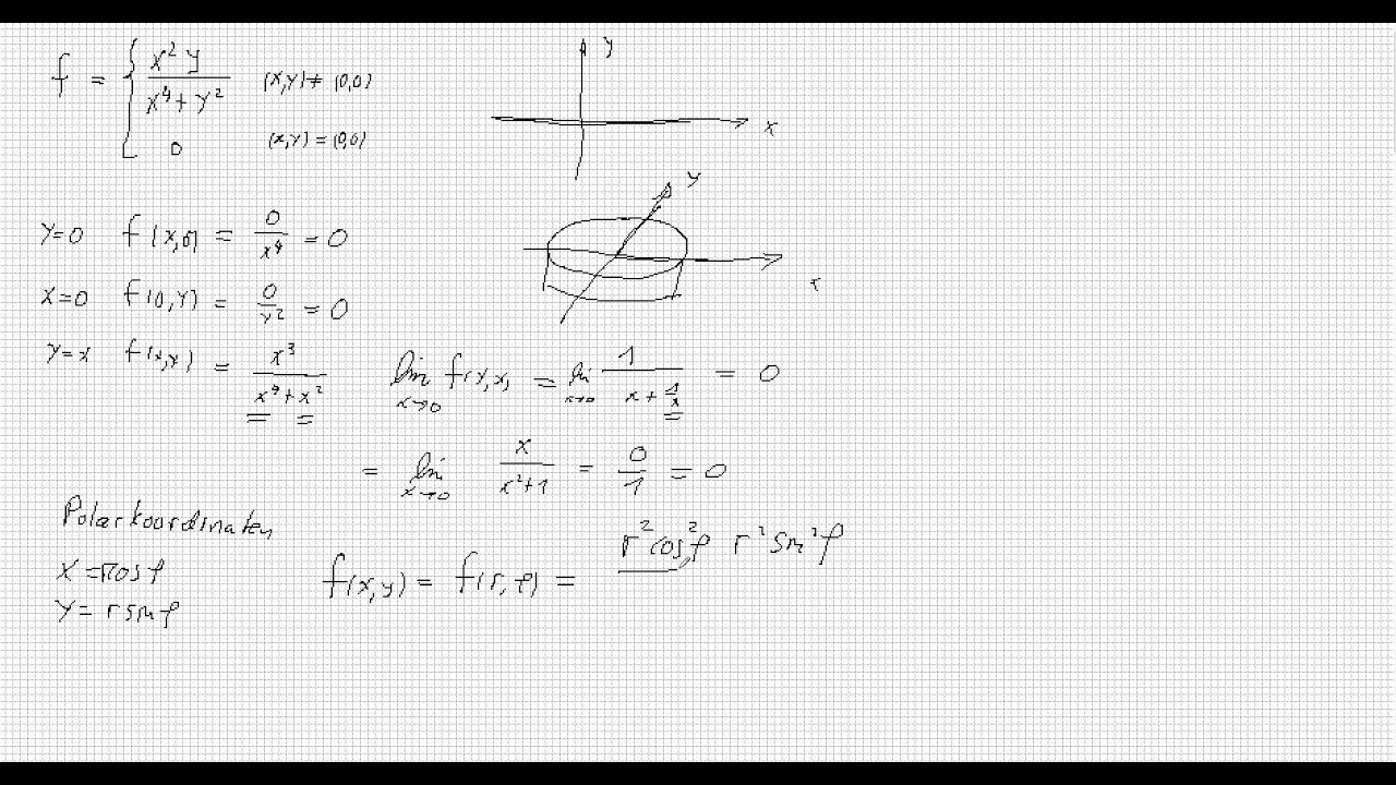 Standardbeispiel einer nicht stetigen Funktion - YouTube