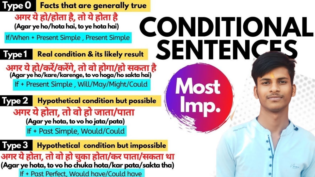Conditional Sentences | English Grammar For Competitive Exams | Zero ...