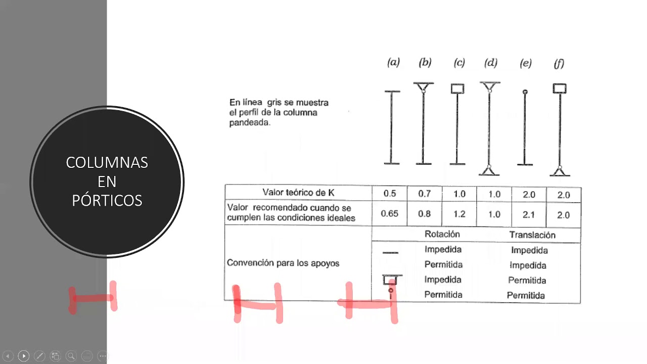 PANDEO COLUMNAS EN PÓRTICOS - YouTube