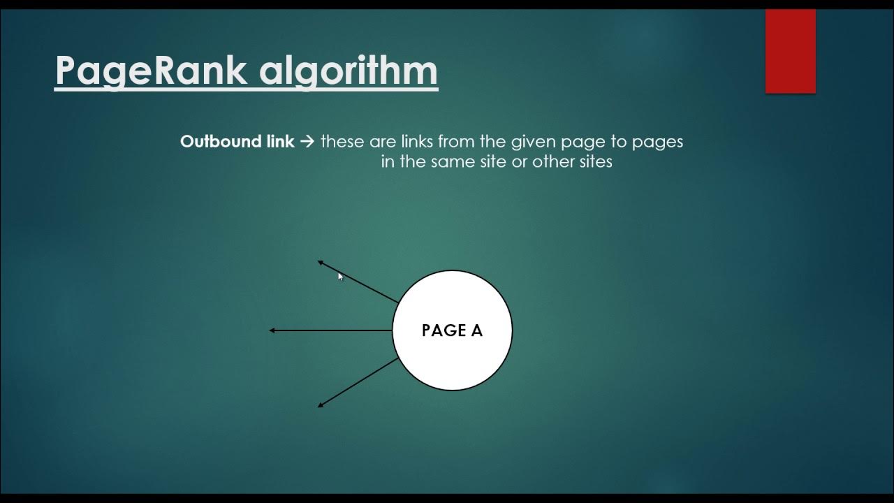 PageRank Algorithm - Graph Representation Of The WWW - YouTube