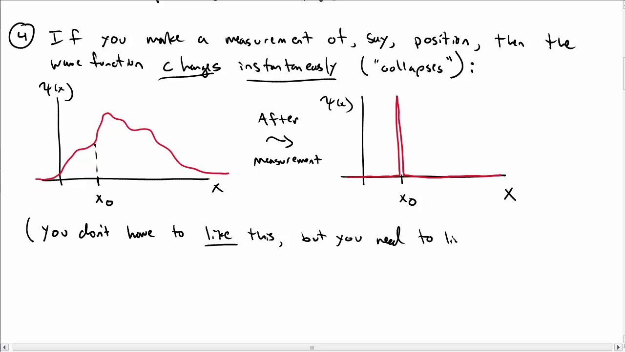 Postulates of Quantum Mechanics - YouTube