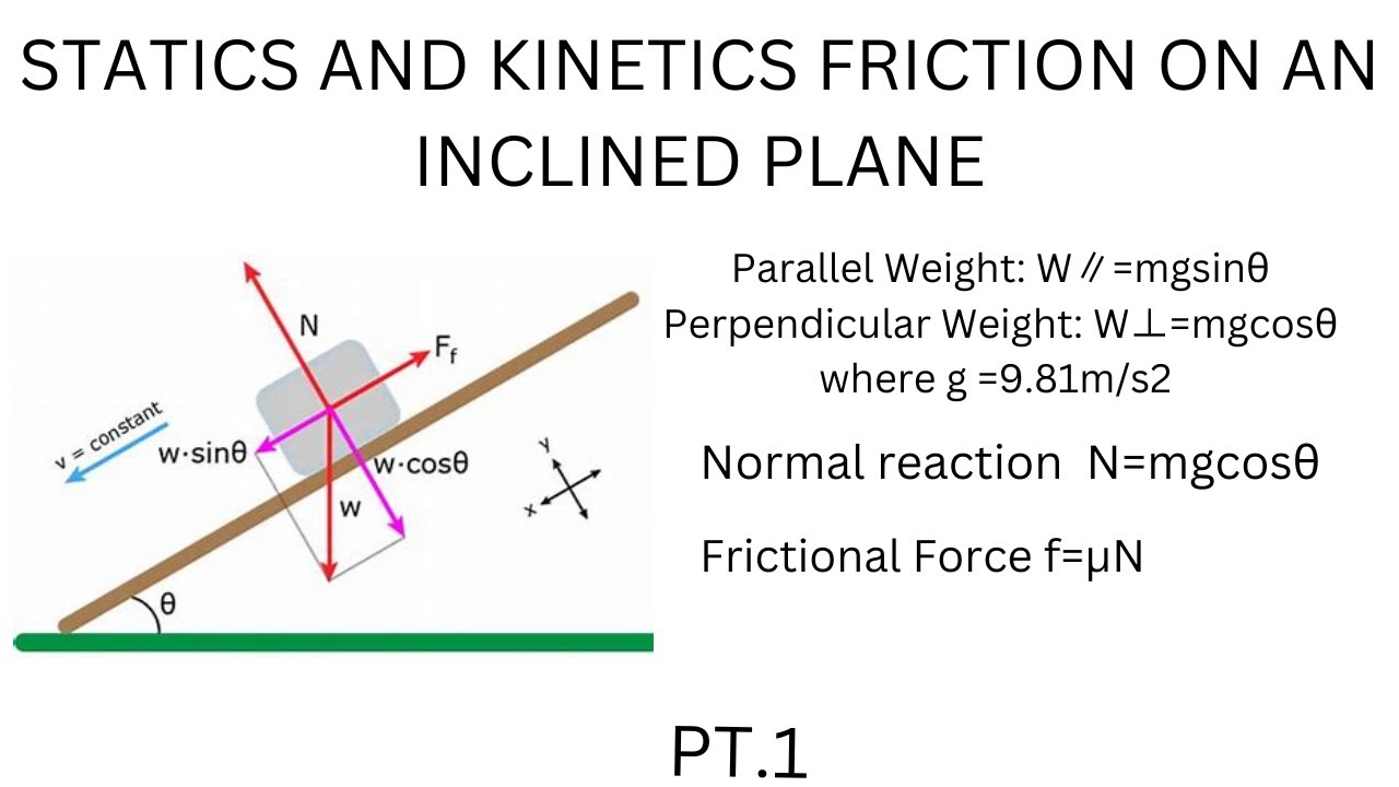 static and kinetic friction on an inclined plane - YouTube