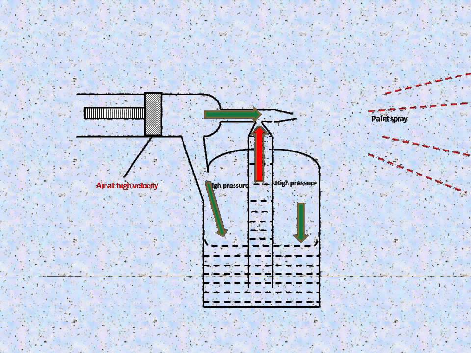 Spray gun 2 - YouTube