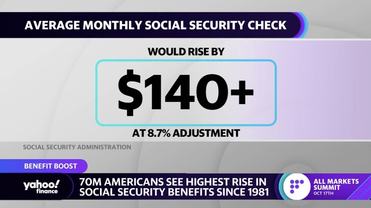 Social Security: Cost-of-living adjustment to hit 8.7% in 2023 - YouTube