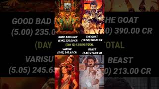 Good Bad Ugly Vs The Goat Vs Varisu Vs Beast Day 10 Worldwide Box ...